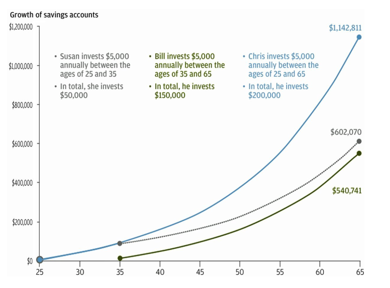 Invest in Mutual Funds - Your Money Matters